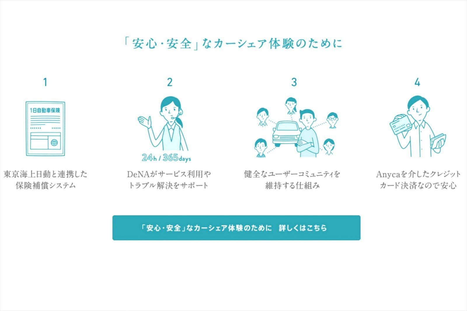 Anyca ユーザーコミュニティ